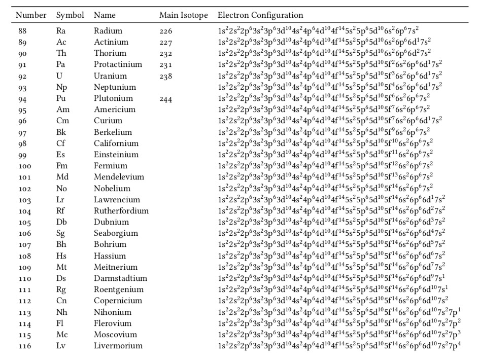 Interesting LaTeX Packages – Bohr and Element – electronic orbits and ...